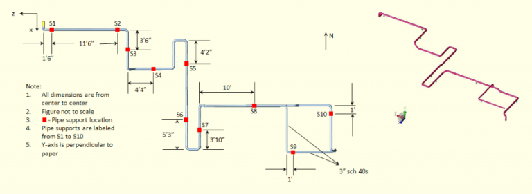 Pipe Stress Analysis & Design Services | Openso Engineering