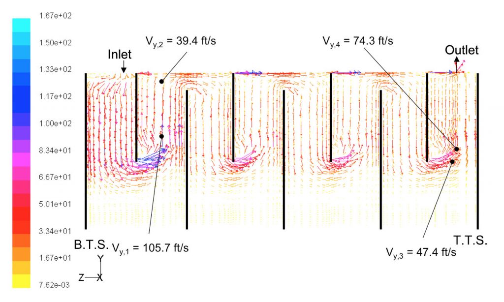 Computational Fluid Dynamics of Two Heat Exchangers Connected in Series ...