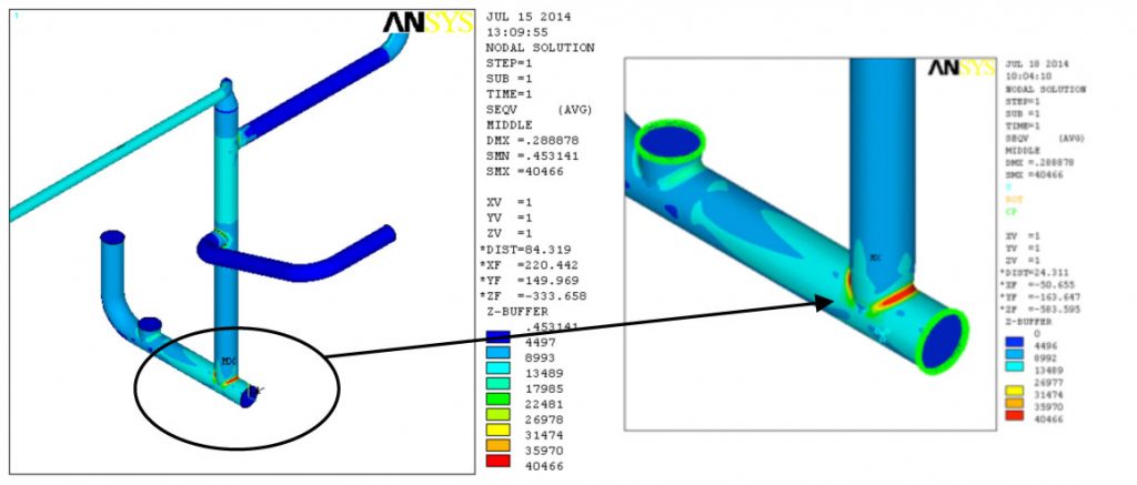 Distilling Piping Fitness For Service Analysis - Openso Engineering